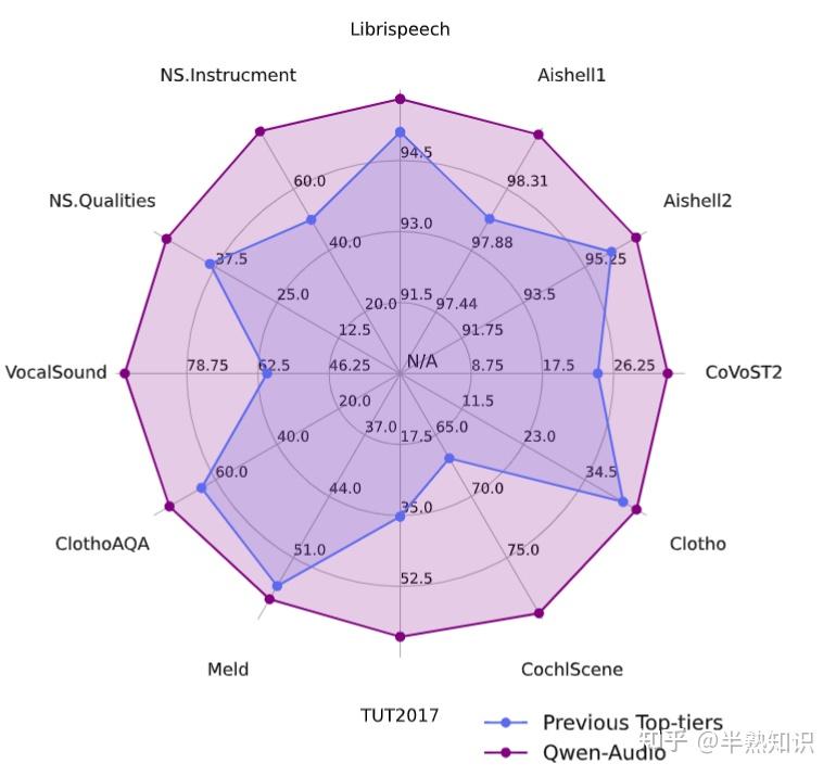 Qwen-Audio: Advancing Universal Audio Understanding via Unified Large ...