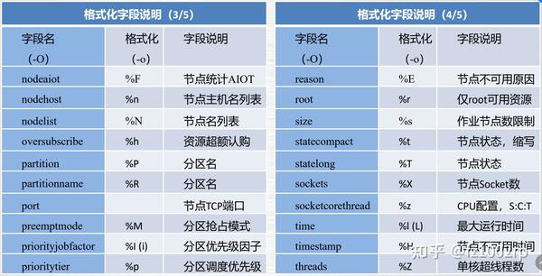 Slurm 作业调度系统新手指南 - 知乎