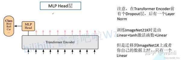 Vision Transformer(ViT)网络详解 - 知乎