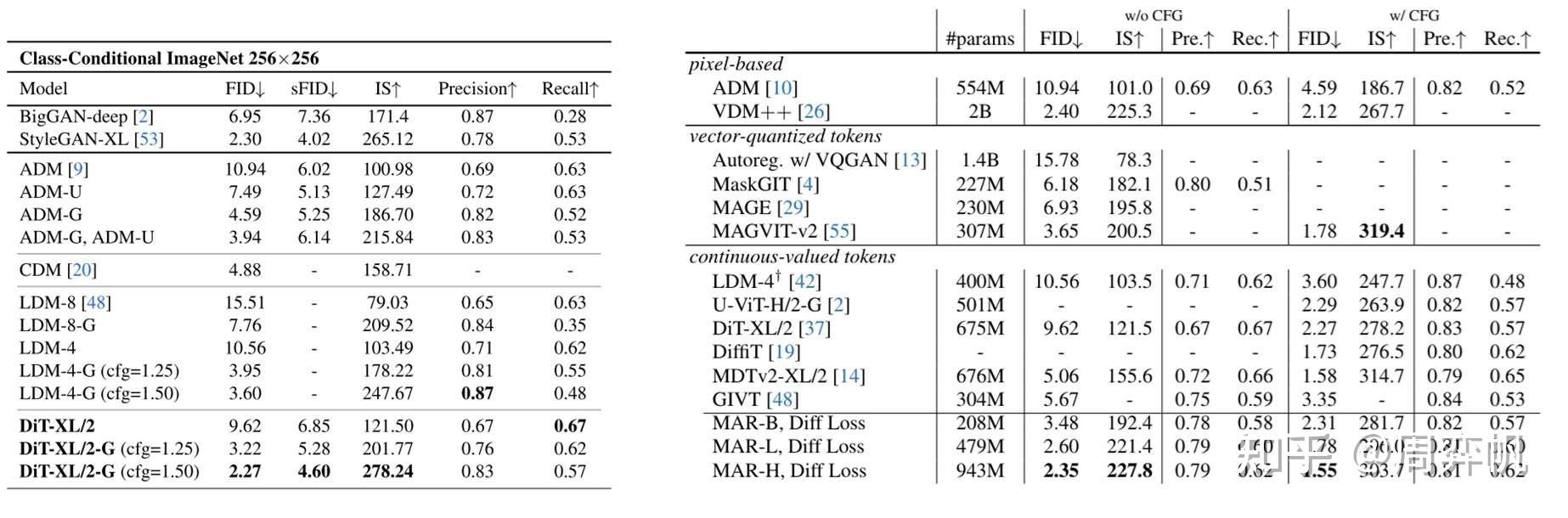 解读何恺明新作：不用向量离散化的自回归图像生成（Autoregressive Image Generation without Vector ...