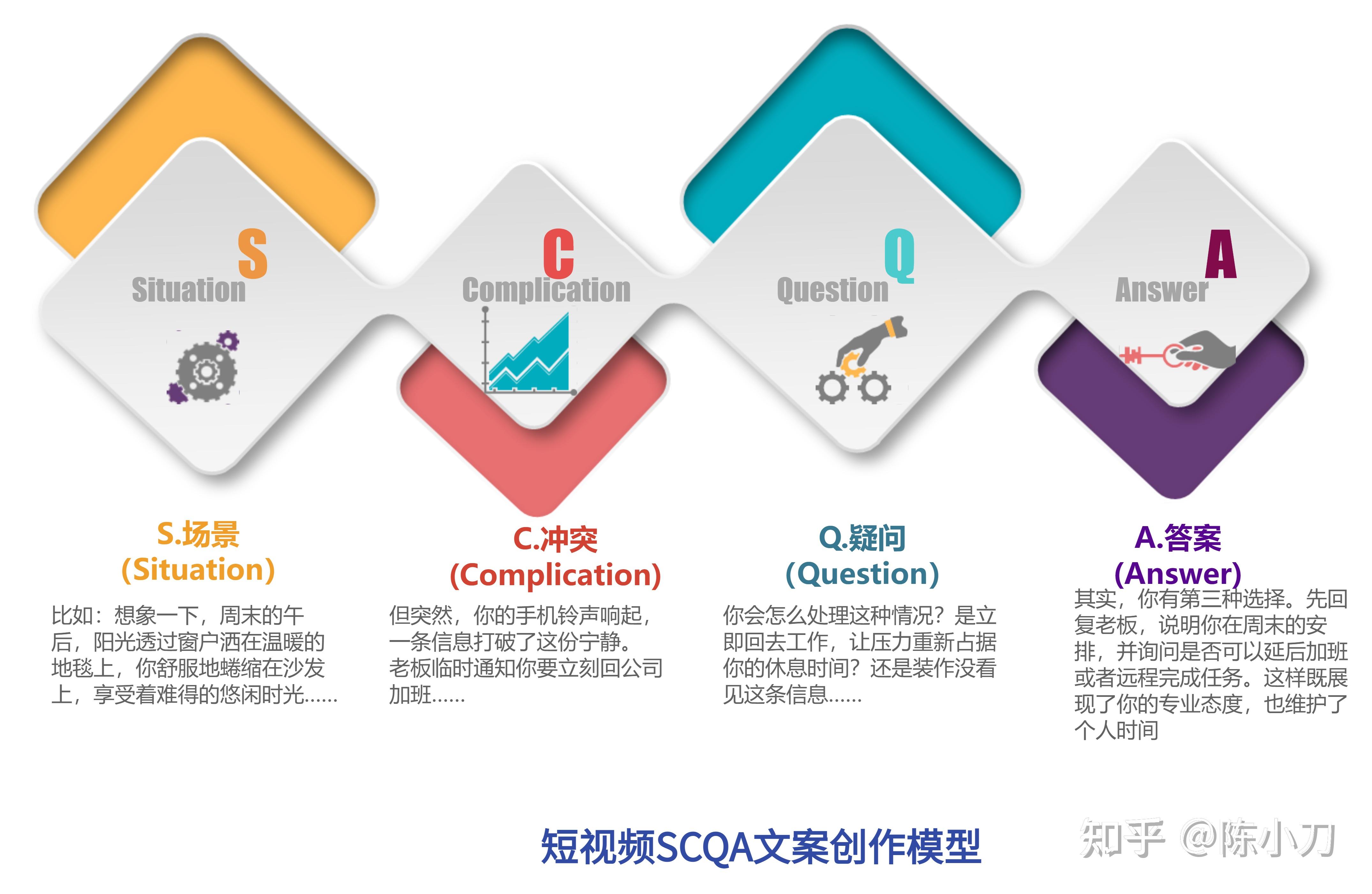 你似乎来到了没有知识存在的荒原 - 知乎