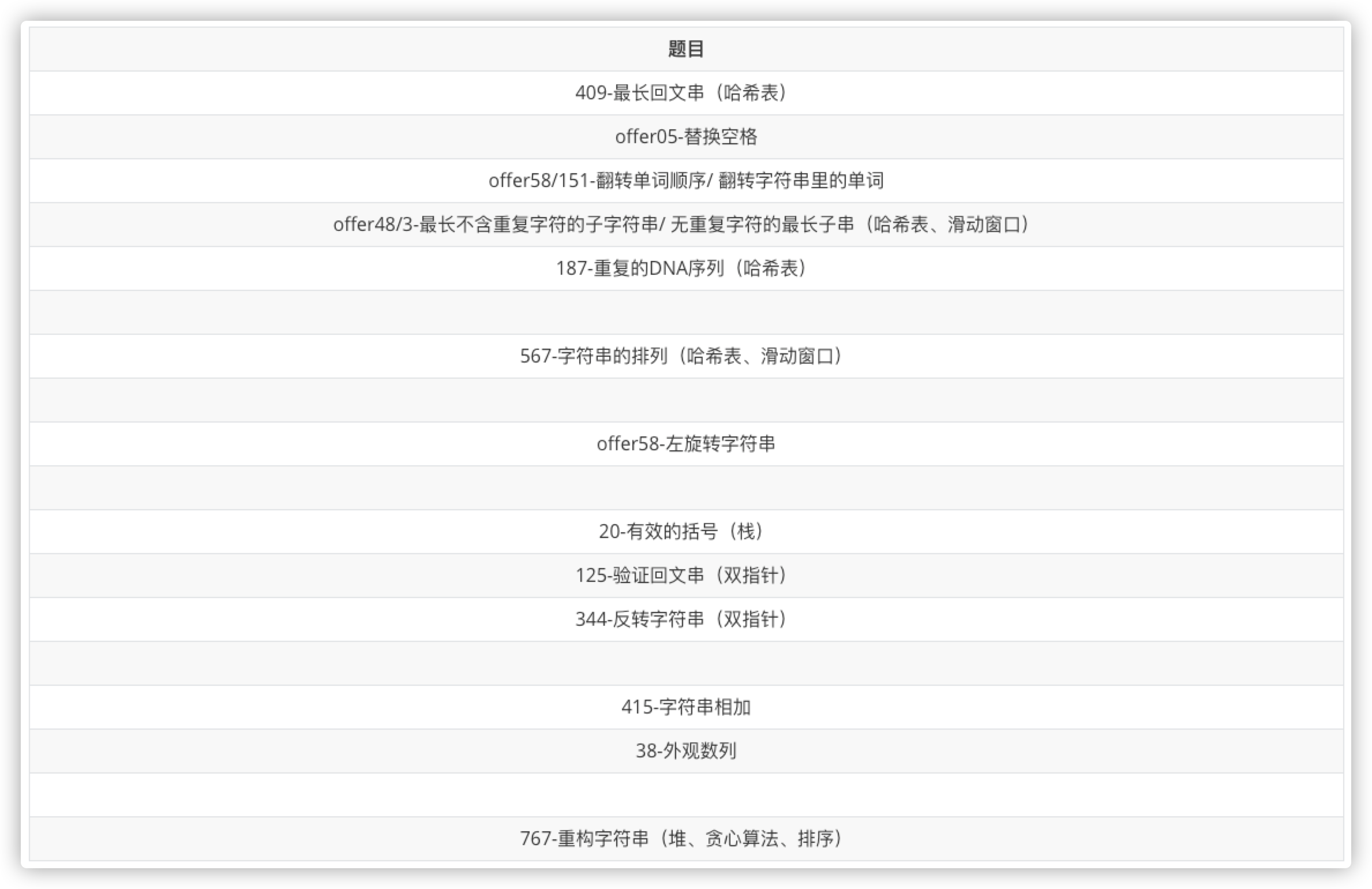 校招 200 道 LeetCode 高频题「分类版」 - 知乎