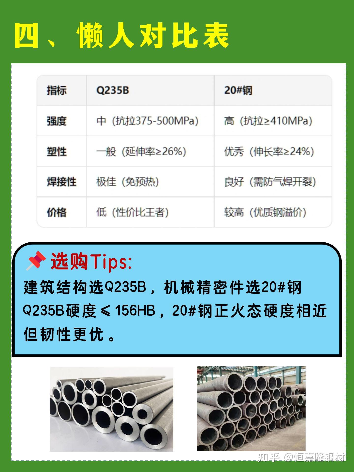 Q235B vs 20# 钢管建筑人必知的 “钢材兄弟” 差异！ - 知乎