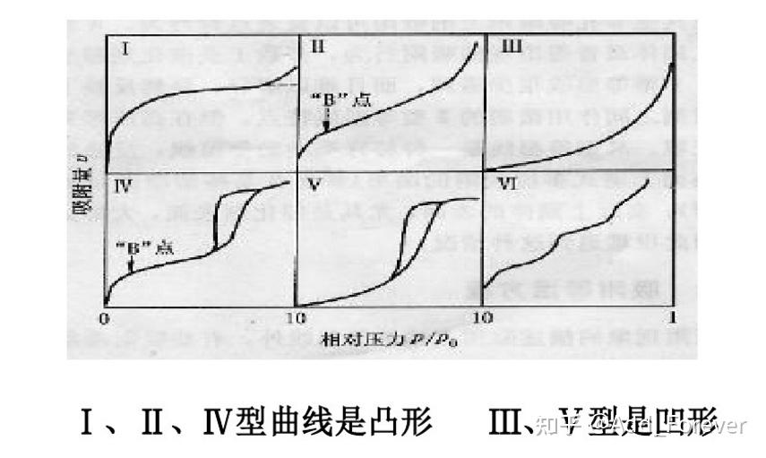 BET测试前样品为什么需要脱气 - 知乎