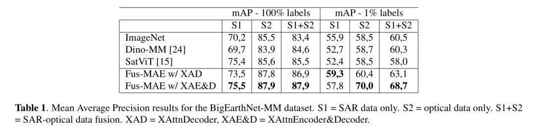 新加坡国立大学提出Fus-MAE：基于Mask自编码器的自监督学习框架，解决跨模态问题 - 知乎
