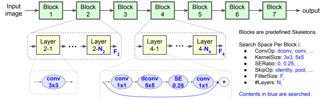 EfficientNet、ShuffleNet、NFNet…你都掌握了吗？一文总结图像分类必备经典模型（三） - 知乎