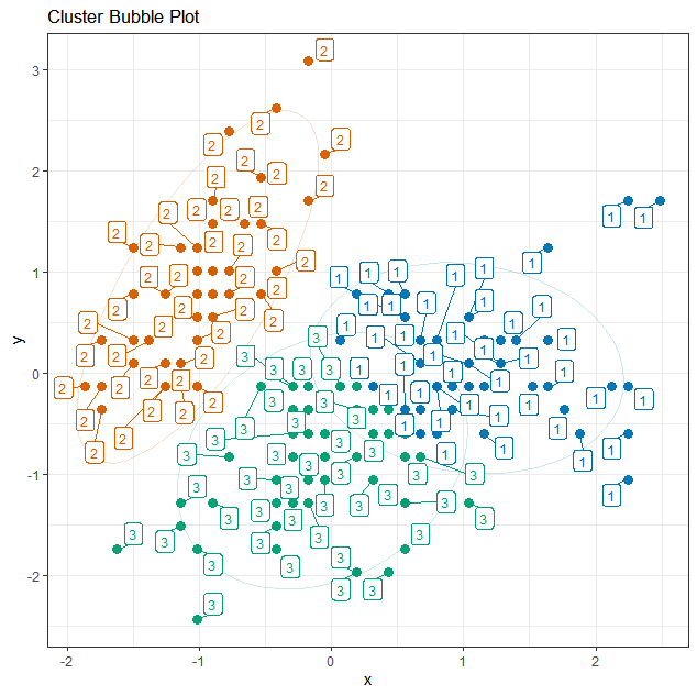 R语言数据可视化-气泡图 - 知乎