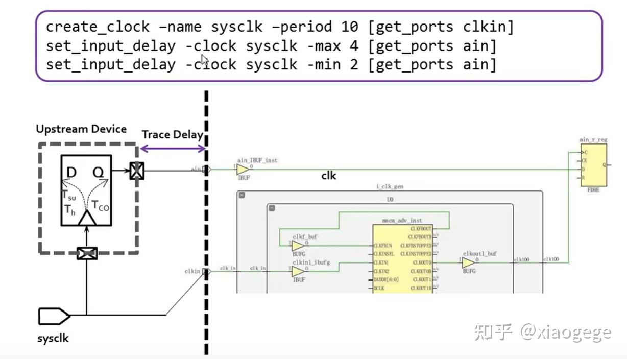 input_delay和output_delay的反思 - 知乎