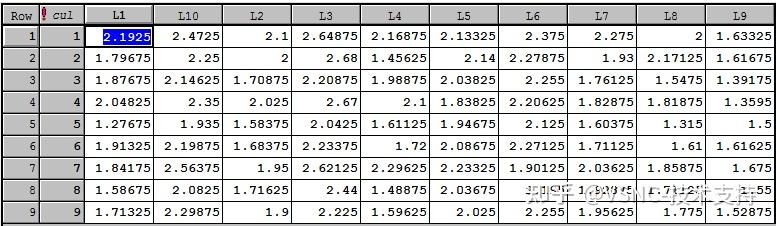 GenStat统计描述及统计图表 - 知乎