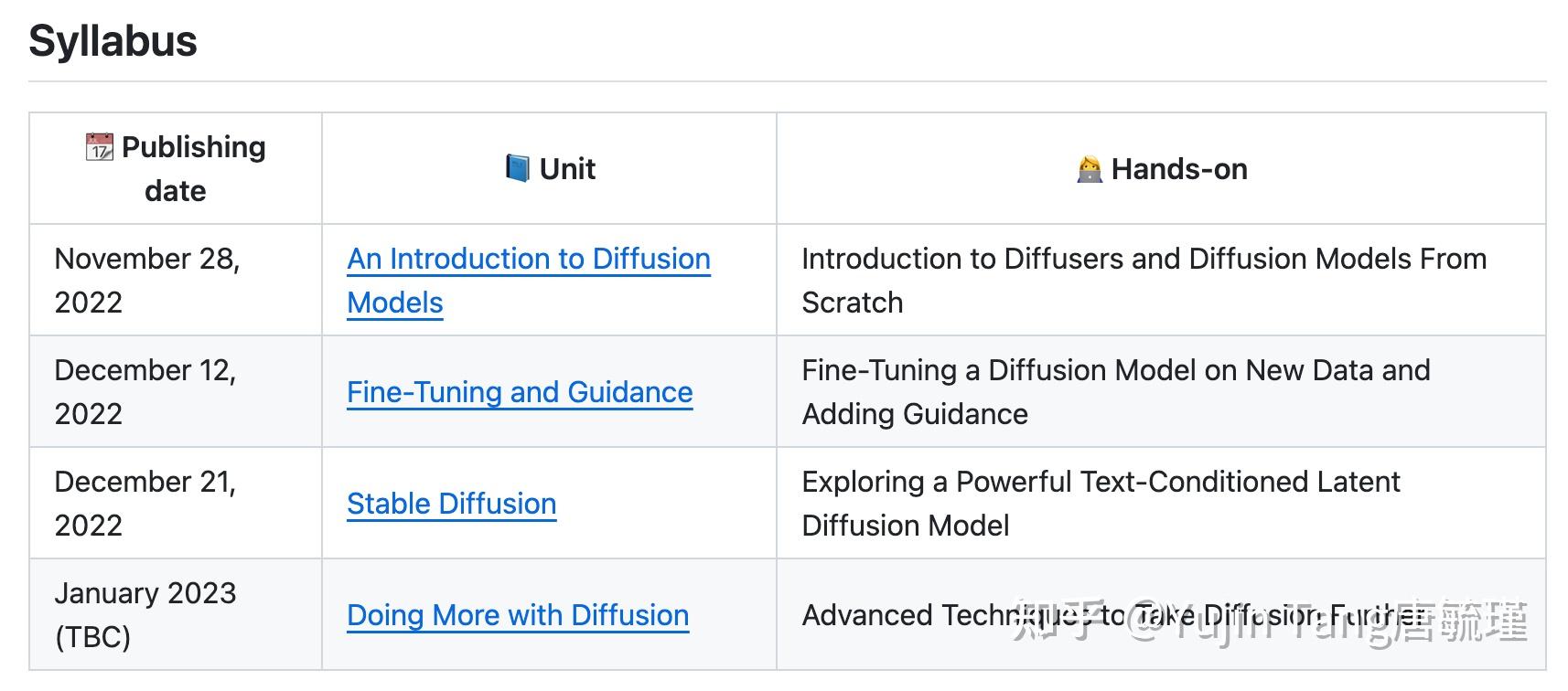 23.12.13 | HuggingFace扩散模型第一课：toy diffusion model的实现 - 知乎