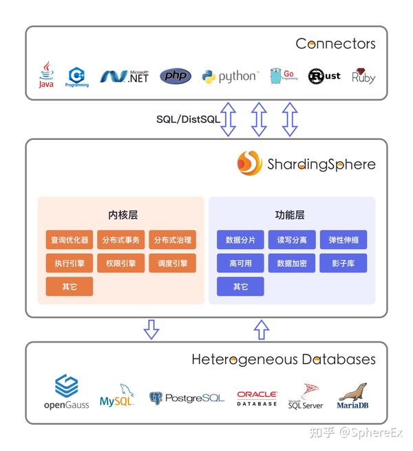 16 台服务器达成 1000 万 tpmC！挑战分布式数据库性能极限 - 知乎