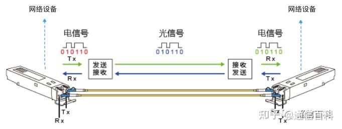 光模块（1）：定义与组成 知乎
