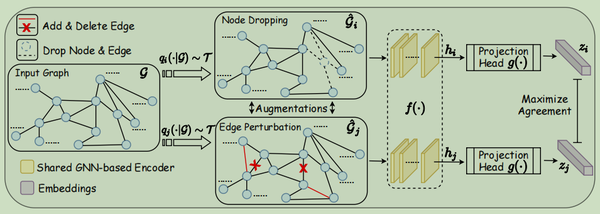【论文翻译】Graph Contrastive Learning with Augmentations - 知乎