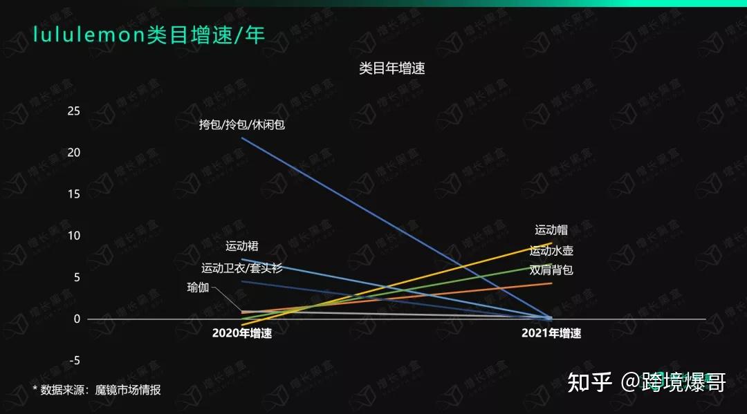 解读lululemon，为什么它能成功 - 知乎