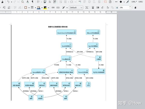 PlantUML的一些用法 - 知乎