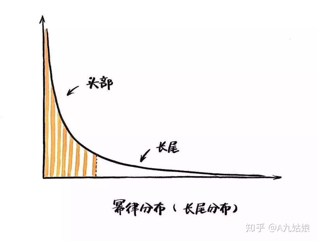 浅析统计概率 知乎 