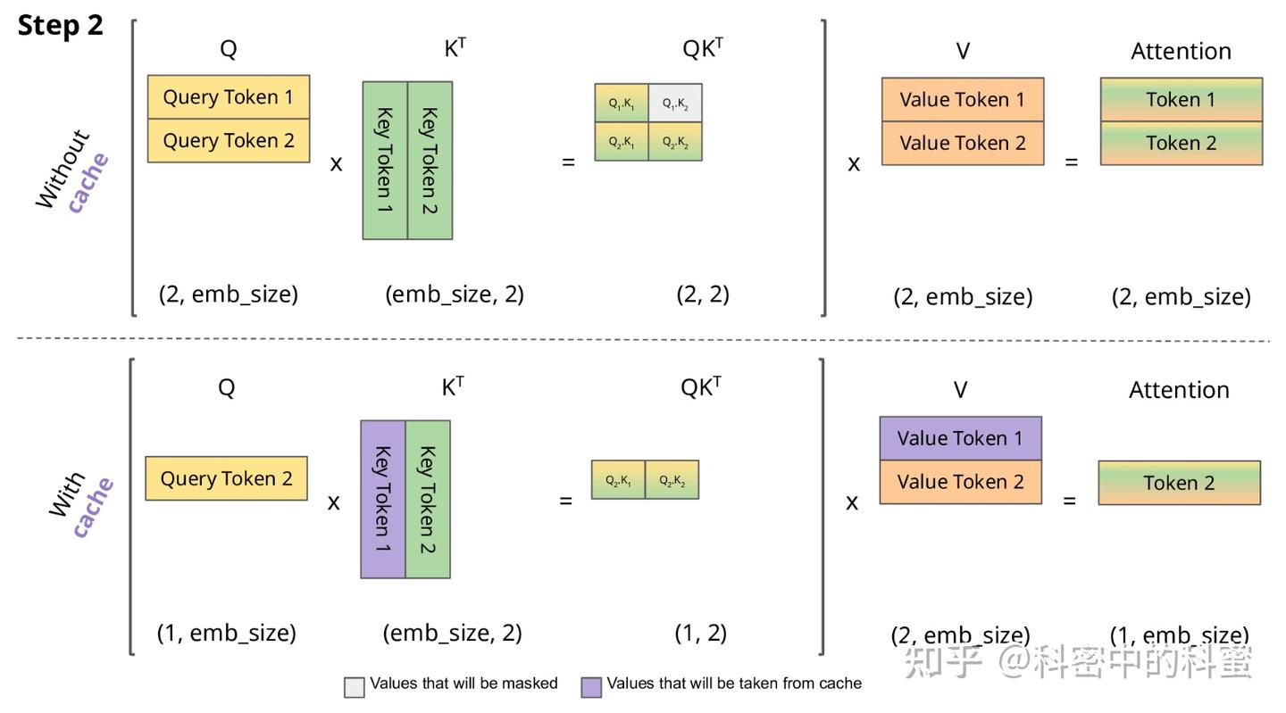 KV cache 缓存与量化：加速大型语言模型推理的关键技术 - 知乎