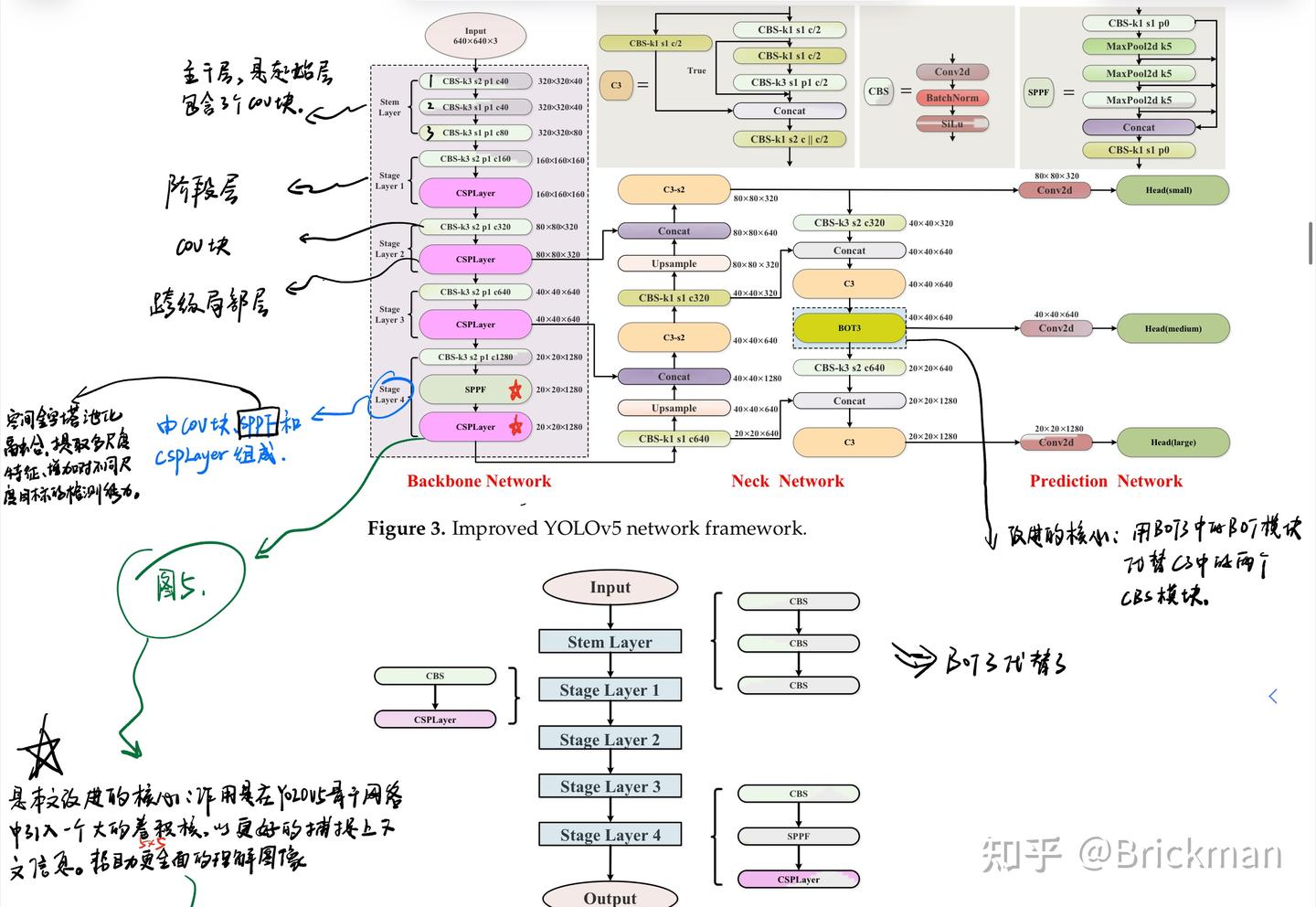 文献阅读：An Improved YOLOv5-Based Underwater Object-Detection Framework（2023） - 知乎