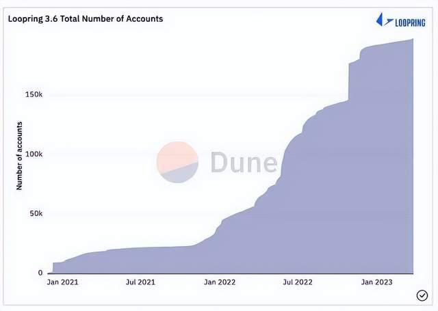 项目调研 | Loopring研究报告 - 知乎