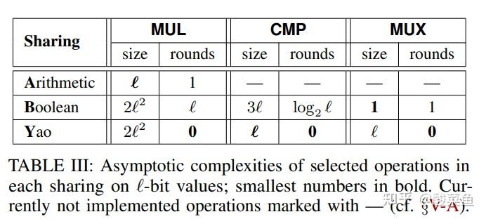 ABY & ABY2.0 - 知乎