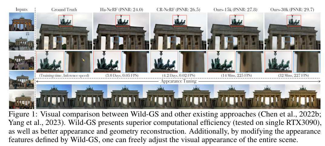 NeRF/3DGS&Beyond0620（LOD 3DGS，Wild-GS，Retina GS，HumanSplat，PUP 3DGS，RaNeuS，LLaNA，Diffusion综述等） - 知乎