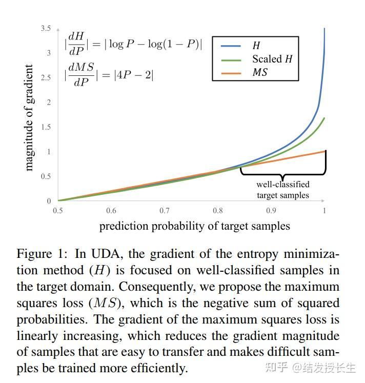 【Domain Adaptation】Domain Adaptation for Semantic Segmentation with Maximum Squares Loss - 知乎