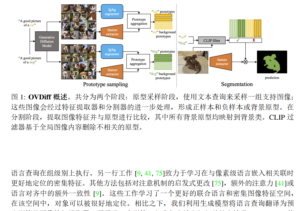 最好的论文精读工具!chatpaper Gpt Academic 学术巴别塔 知乎
