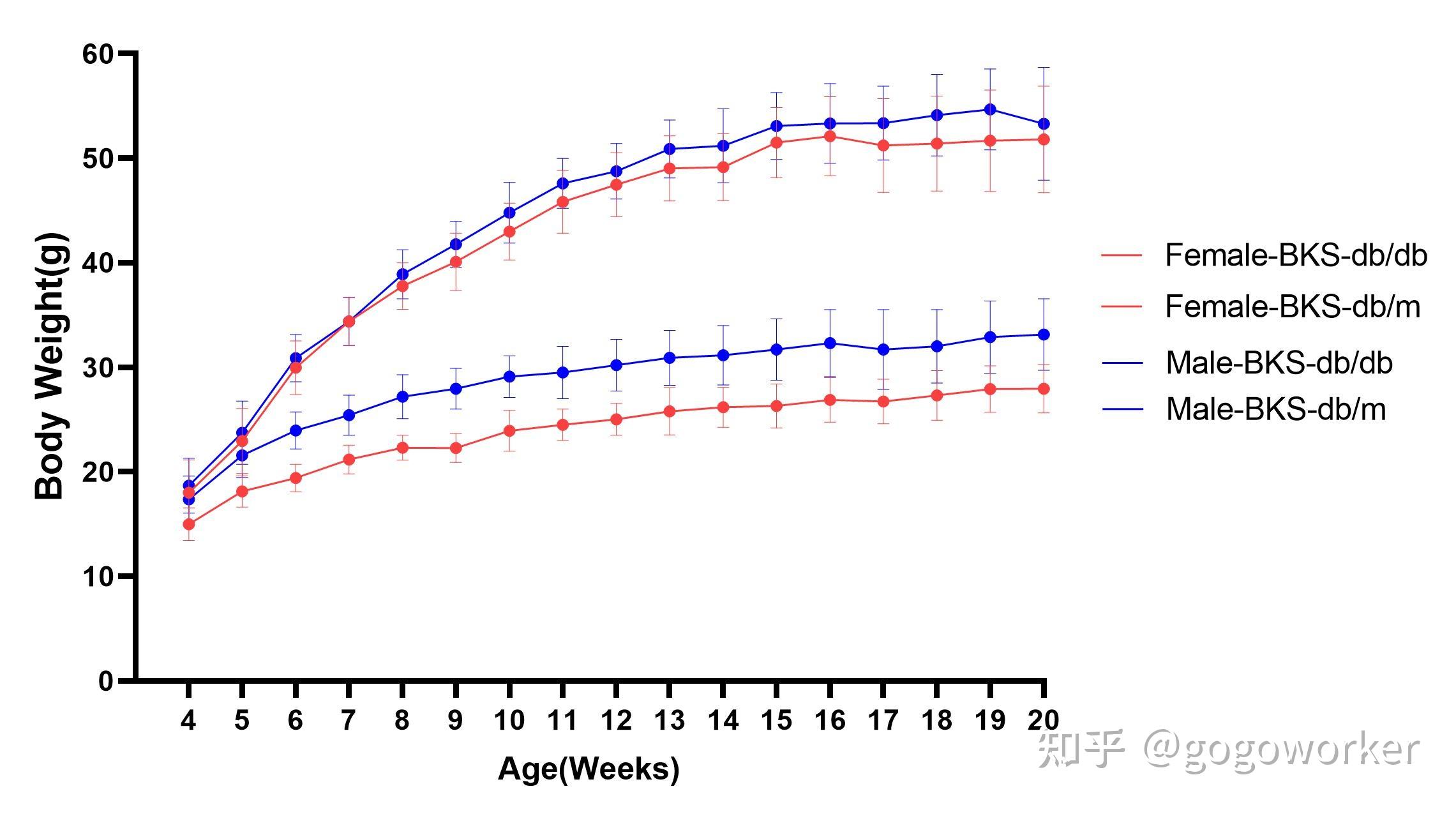 BKS-dbdb(二型糖尿病小鼠模型） - 知乎