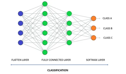 探索 CNN 中的逐点卷积：替换全连接层 - 知乎
