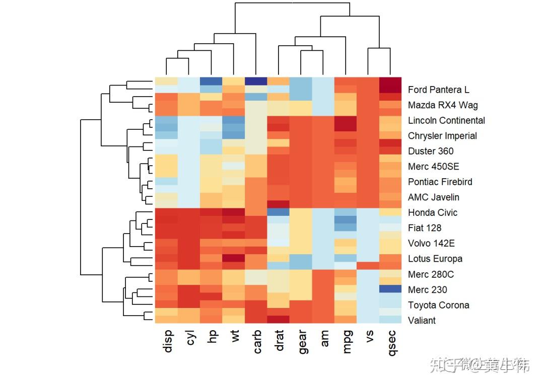 今天跟着我把热图学个遍，囊括所有需求 - 知乎