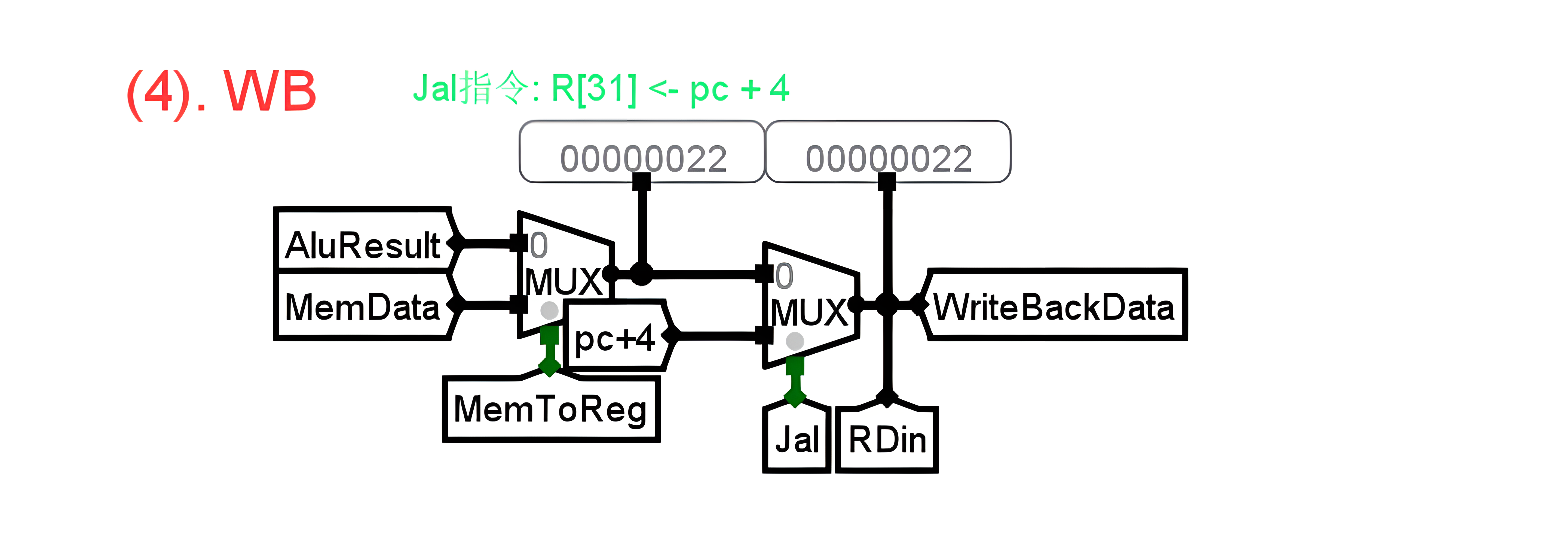 Logisim实验-单周期 MIPS CPU(2) - 知乎