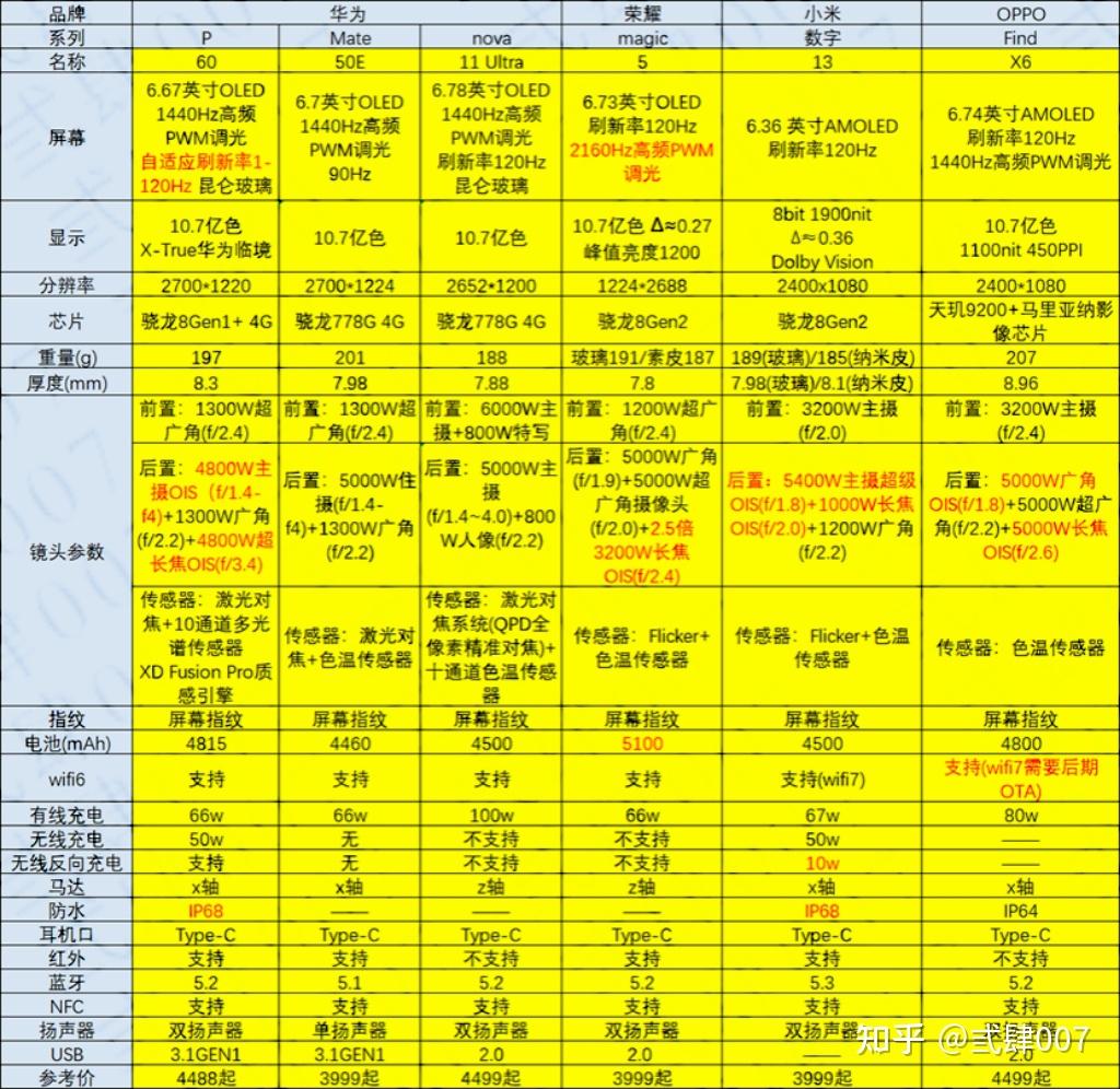 2023年618年中4000~5000价位手机推荐 知乎
