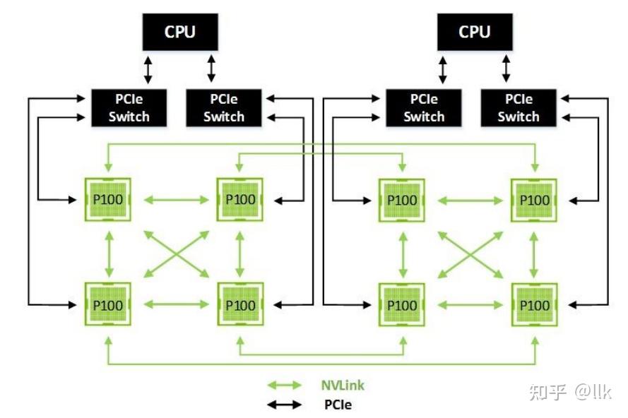 NVLink-NVSwitch-DGX | The interconnection of AI Era - 知乎
