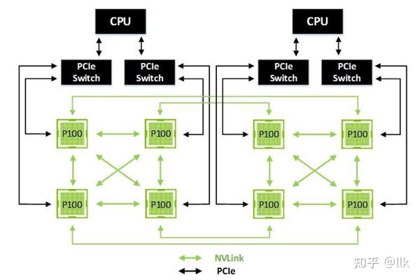 NVLink-NVSwitch-DGX | The interconnection of AI Era - 知乎