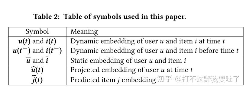 论文阅读 Predicting Dynamic Embedding Trajectory in Temporal Interaction Networks - 知乎