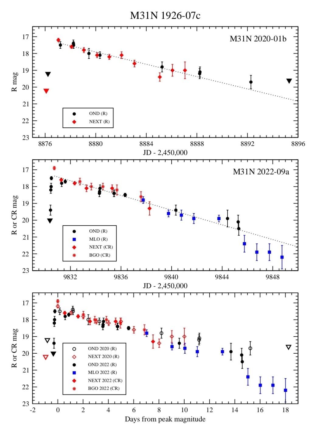 再发新星M31N 2022-09a发现记 - 知乎