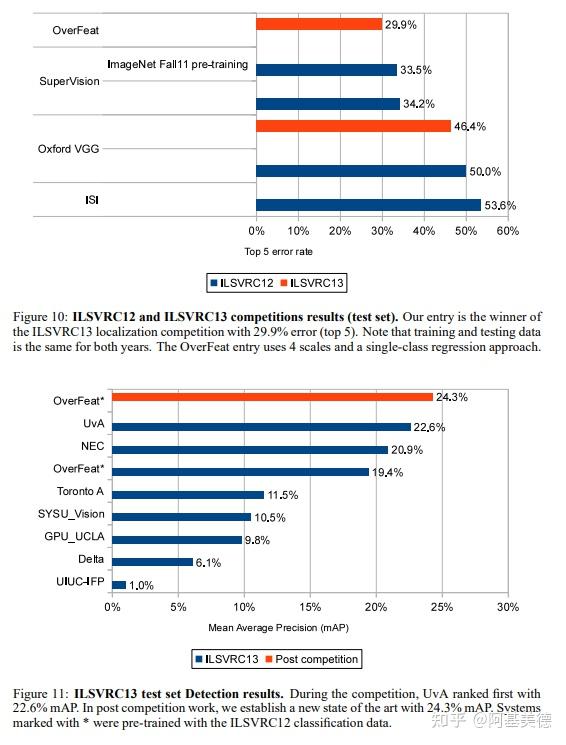 经典论文之OverFeat - 知乎
