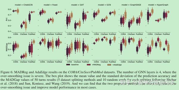 9.Measuring and Relieving the Over-Smoothing Problem for GNN from the ...