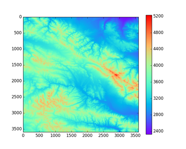 告别ArcGis, 拥抱Python(1)：DEM输入和显示 - 知乎
