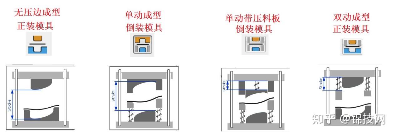 DYNAFORM视频教程 - 知乎