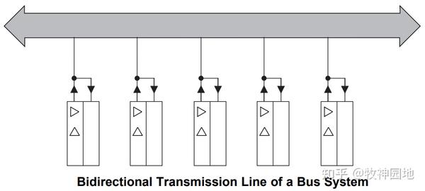 电平设计基础02：TTL&CMOS电平（1） - 知乎