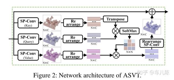 [论文精读]SVT-Net: Super Light-Weight Sparse Voxel Transformer for Large ...