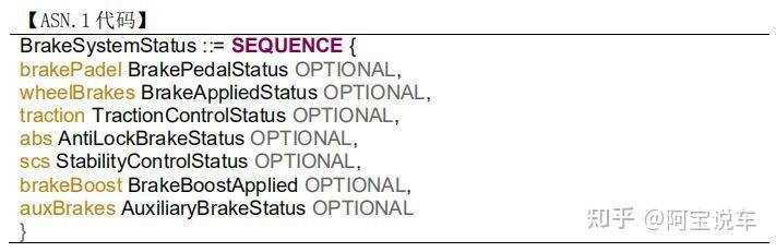 汽车紧急制动辅助系统（EBA/BAS/BA） - 知乎