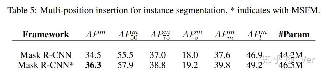 即插即用！MSFM：用于目标检测的多尺度融合模块 - 知乎