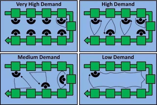 生产线布局—U型线 - 知乎
