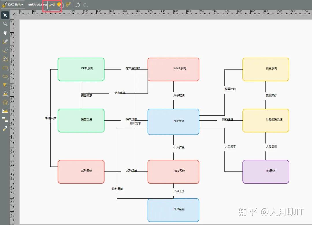 强大的Claude3.7+SVG结合，完成复杂架构图和流程图的绘制，具体方法案例参考 - 知乎