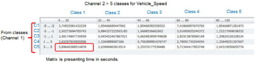 IPEmotion数据处理-分类元件的灵活运用 ——车辆制动次数的多样计算 - 知乎
