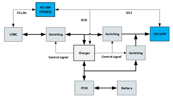 基于易冲半导体(CPS) CPS8200 高集成无线充电充电发射IC MPP Qi2 Power Bank 方案 - 知乎