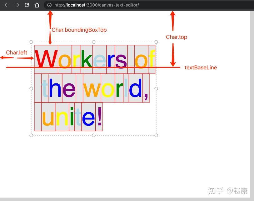 从零开始，开发一个 Web Office 套件（5）：Mouse hover over text - 知乎