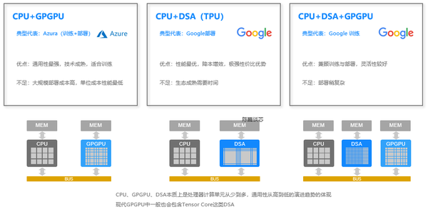 陈巍：ChatGPT训练算力估算：1万块A100 GPU是误传，中小创企也可突围（收录于GPT-4/ChatGPT技术与产业分析） - 知乎